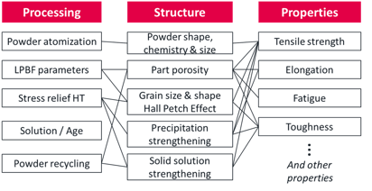 Building Confidence in Materials Through Data